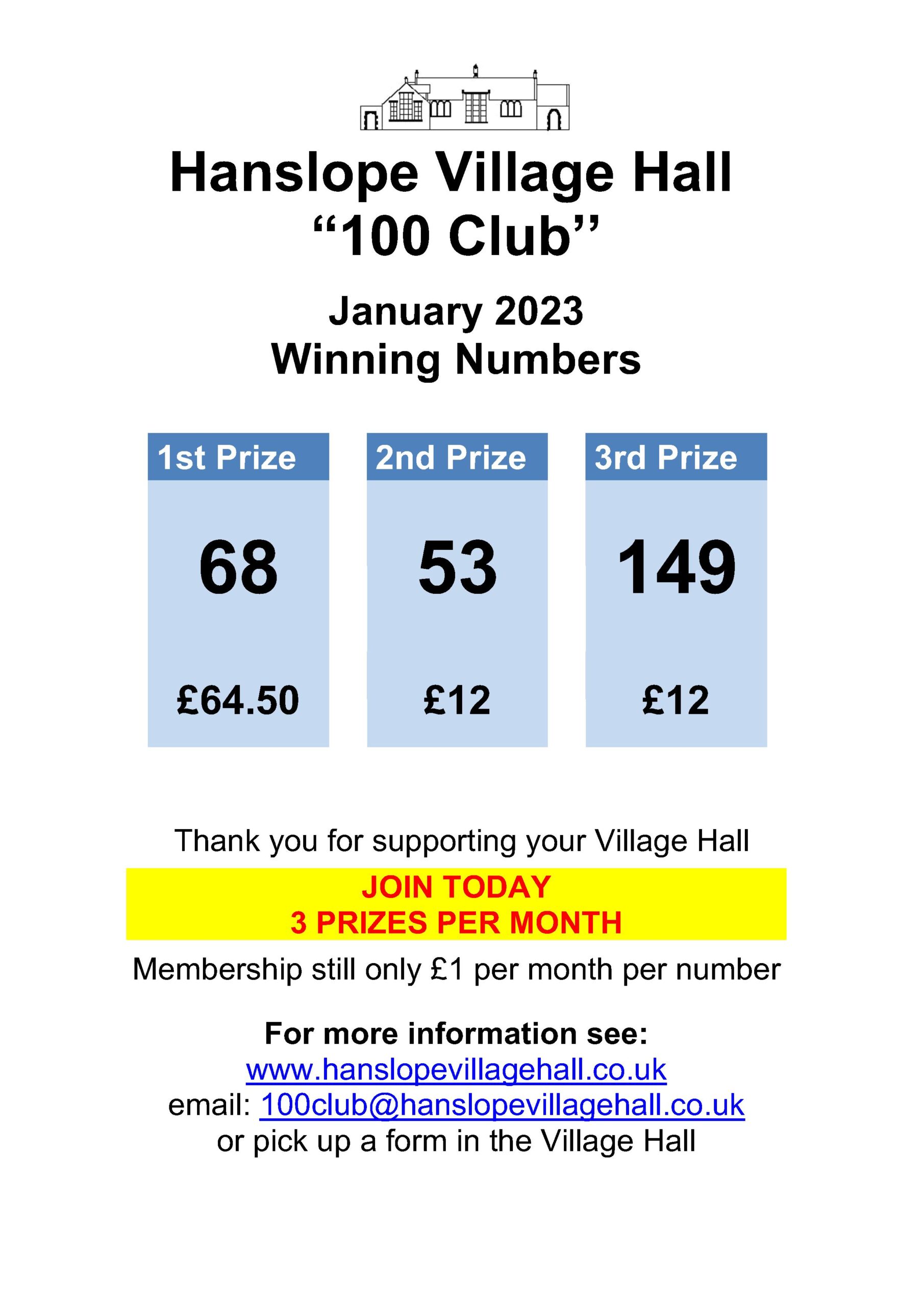 100 Club winners for January! | Hanslope Village Hall